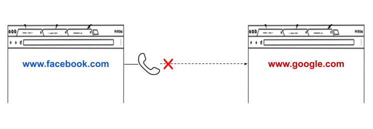 Browser Policies | Part-1 | Web Tree Stack